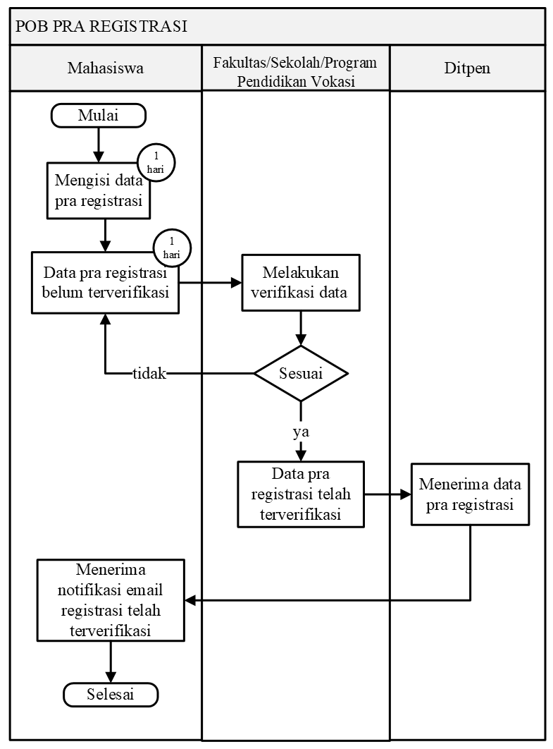 Pra Registrasi - Direktorat Pendidikan Universitas Indonesia