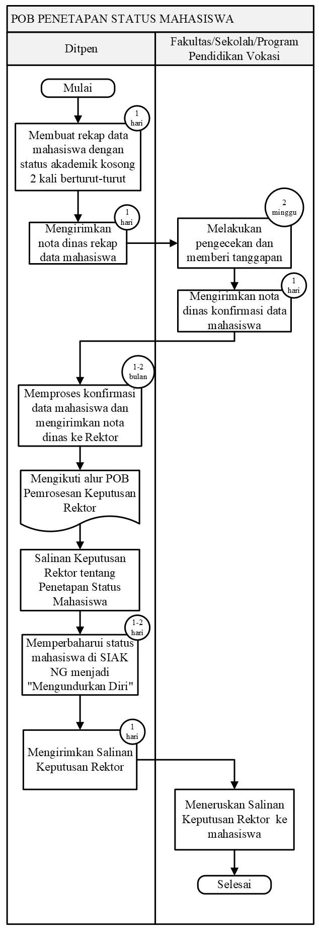 Penetapan Status - Direktorat Pendidikan Universitas Indonesia